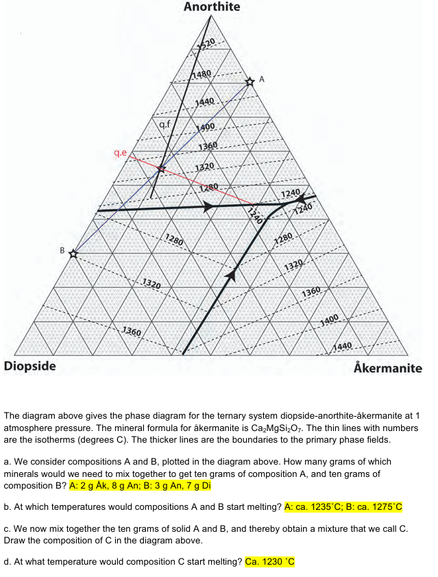 The diagram above gives the phase diagram | StudyX