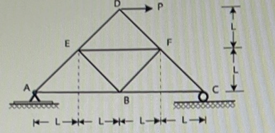 The image shows a truss structure with | StudyX