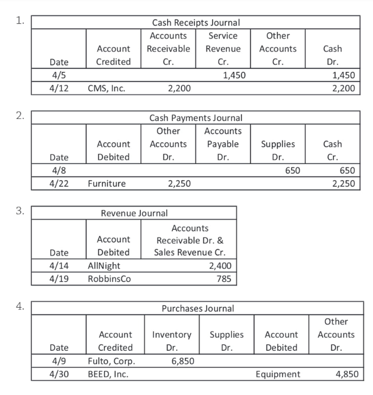 1. Cash Receipts Journal: April 5: Cash: | StudyX