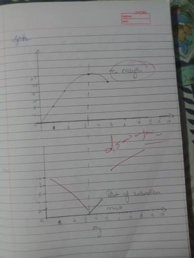 graph The image contains two graphs. The | StudyX