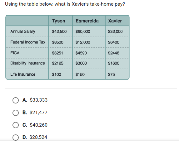 Using the table below, what is Xavier's | StudyX