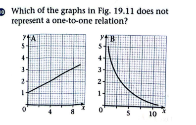 Which of the graphs in Fig. 19.11 does not | StudyX