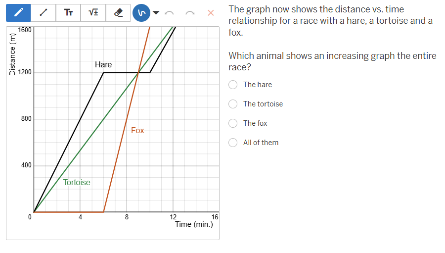 The graph now shows the distance vs. time | StudyX