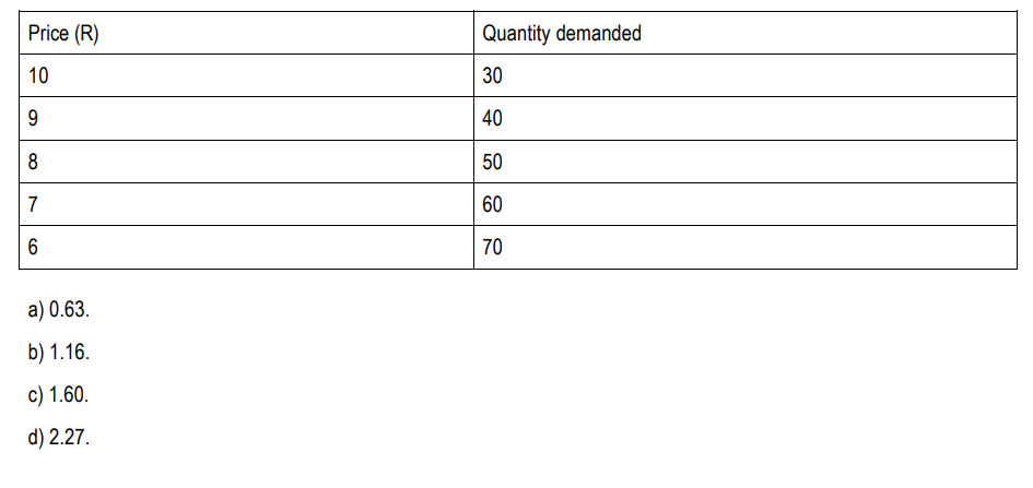| Price (R) | Quantity demanded | |---|---| | StudyX