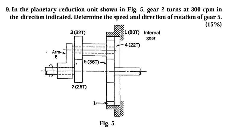 9. In the planetary reduction unit shown in | StudyX
