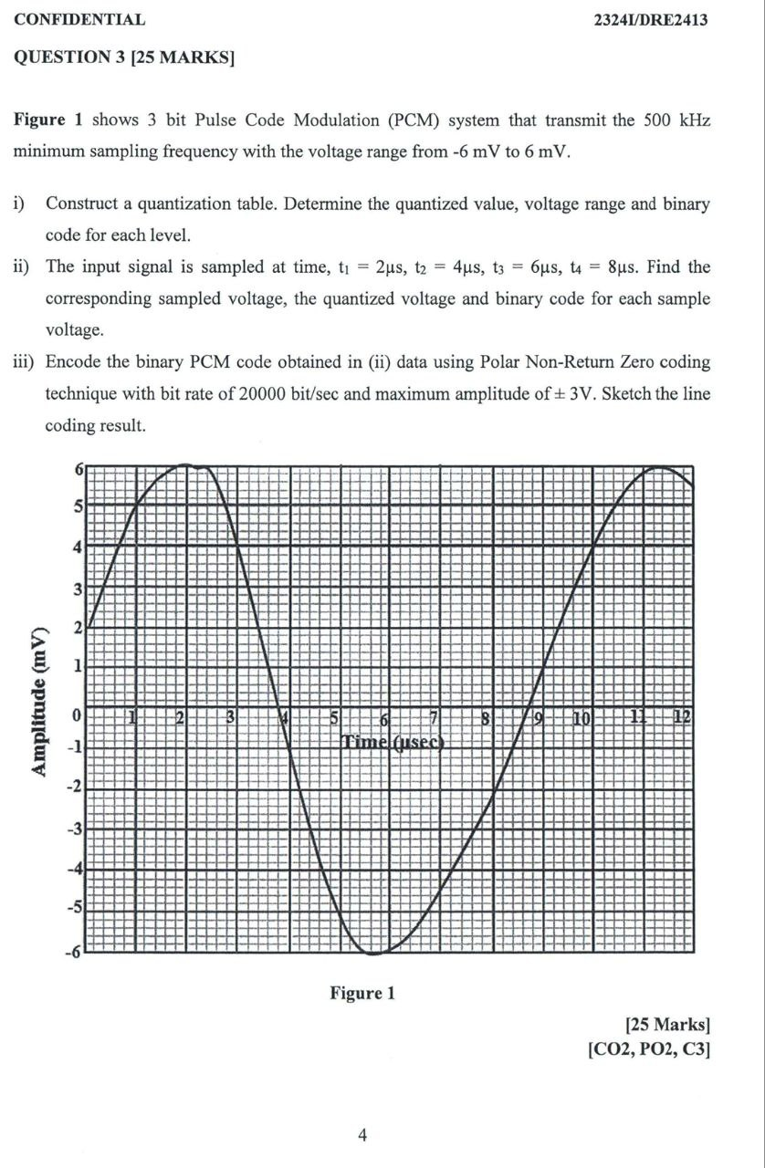 Question 3 [25 MARKS] Figure 1 shows 3 bit | StudyX