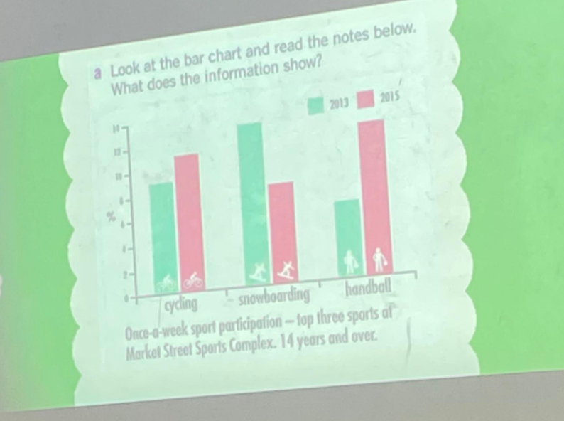 a Look at the bar chart and read the notes | StudyX
