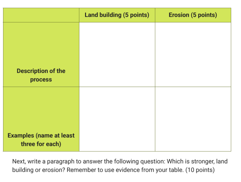 Land building (5 | StudyX
