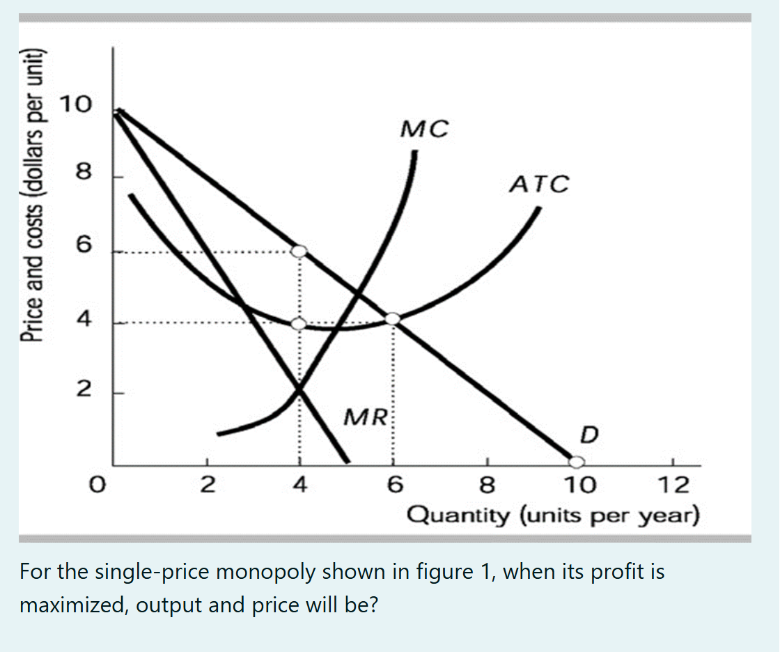 For the single-price monopoly shown in | StudyX
