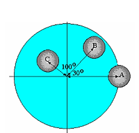 Three masses A, B and C are placed on a | StudyX