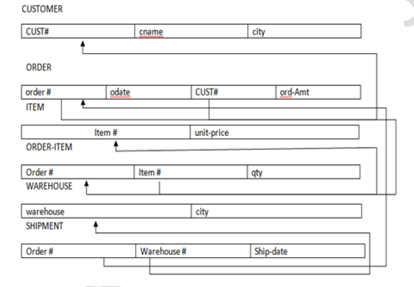 The image depicts an Entity-Relationship | StudyX