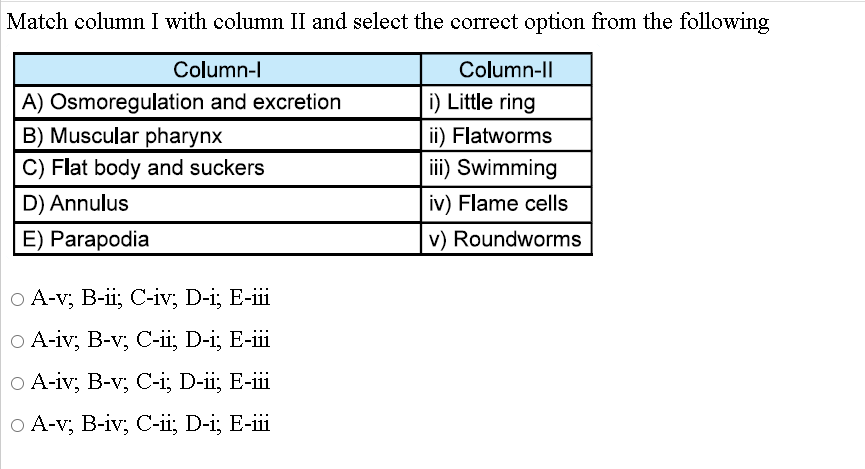 Match column I with column II and select the | StudyX