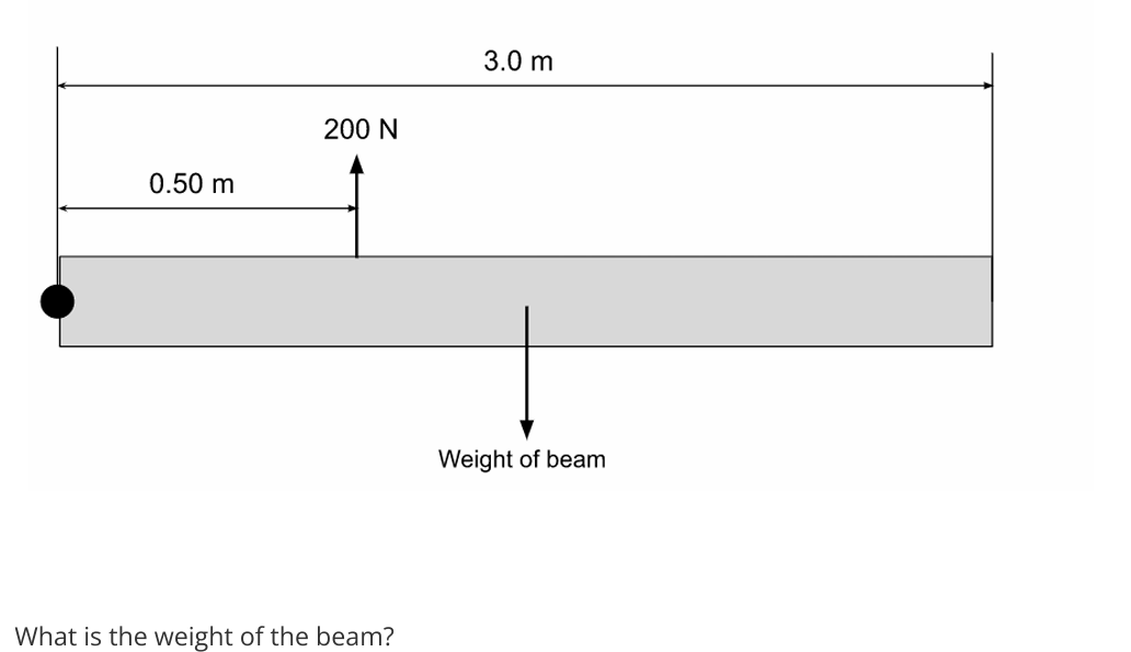 What is the weight of the beam? Diagram: * | StudyX