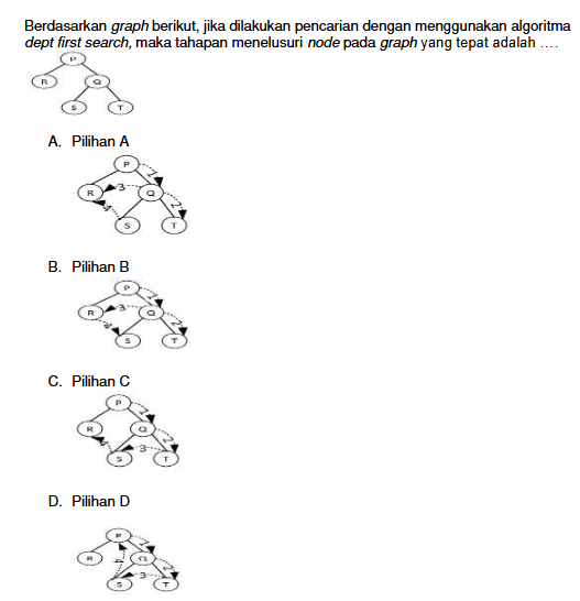 Berdasarkan graph berikut, jika dilakukan | StudyX