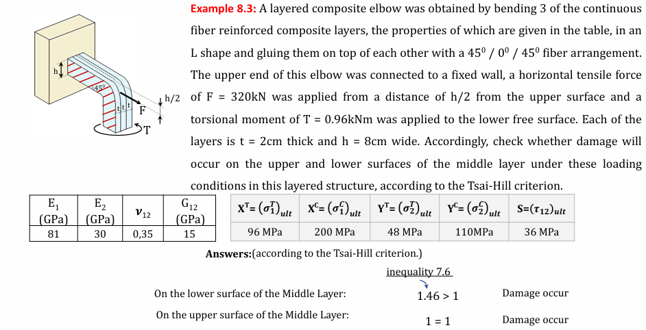 Example 8.3: A layered composite elbow was | StudyX