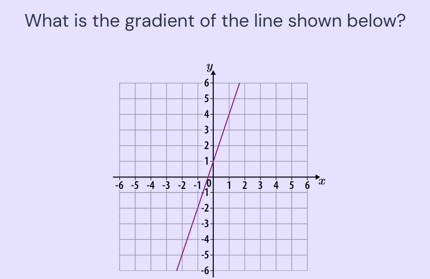What is the gradient of the line shown | StudyX