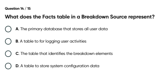 What does the Facts table in a Breakdown | StudyX