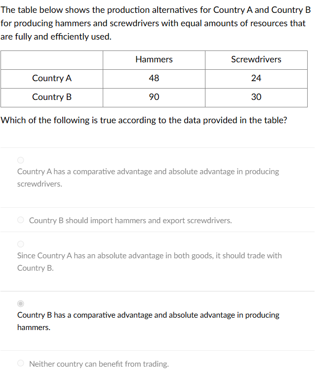 The table below shows the production | StudyX