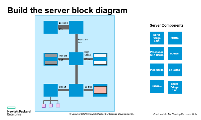 Build the server block diagram The image | StudyX