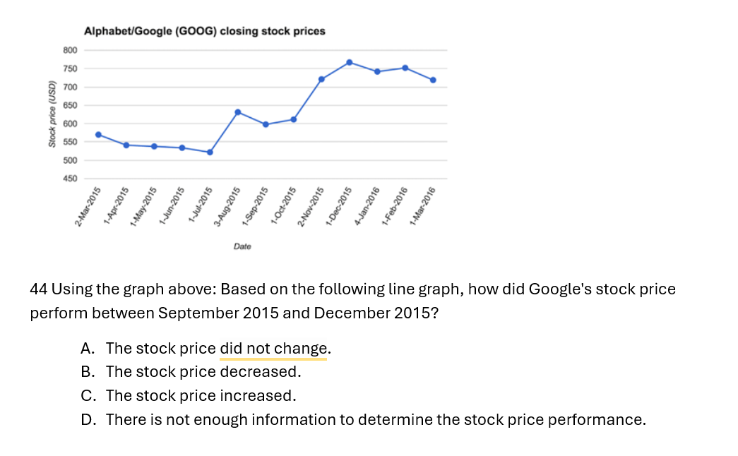 44 Using the graph above: Based on the | StudyX