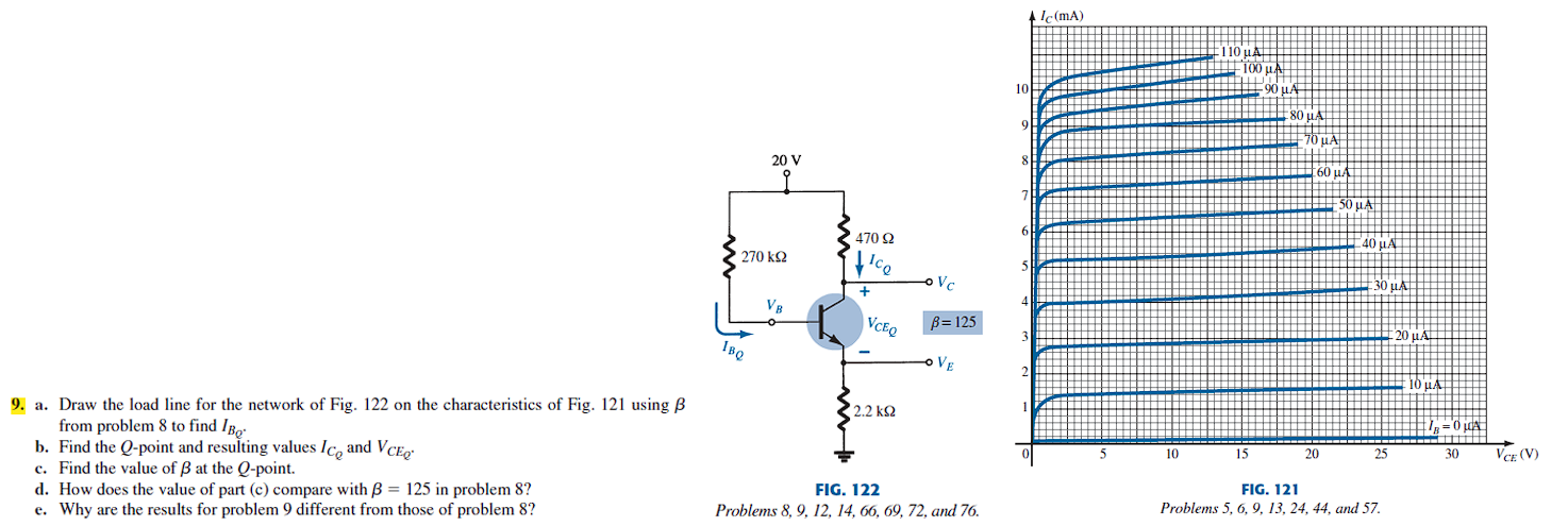 9. a. Draw the load line for the network of | StudyX