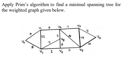 Apply Prim's algorithm to find a minimal | StudyX