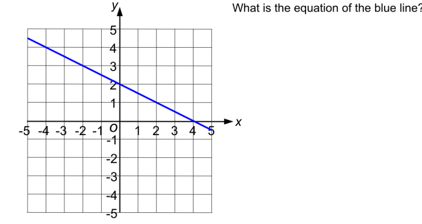 What is the equation of the blue line? The | StudyX