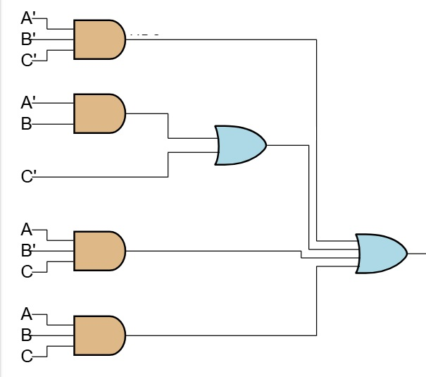 The truth table below represents a logic | StudyX