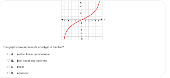 The graph above represents what type of | StudyX