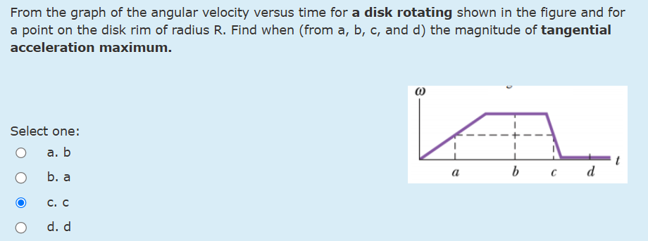 From the graph of the angular velocity | StudyX