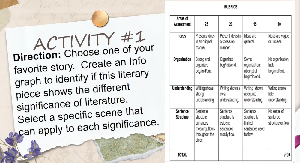 ACTIVITY #1 Direction: Choose one of your | StudyX