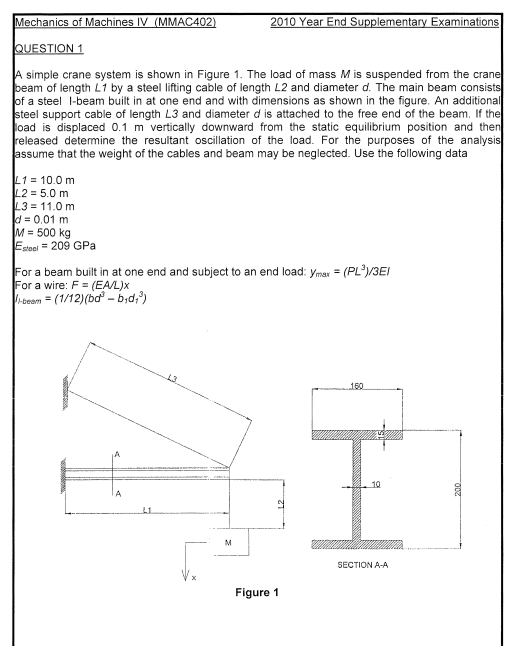 A simple crane system is shown in Figure 1. | StudyX