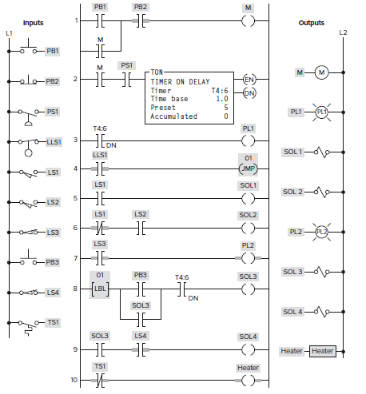 Implement the jump-to-label PLC program | StudyX