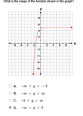 What is the range of the function shown in | StudyX