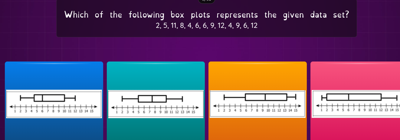 Which of the following box plots represents | StudyX