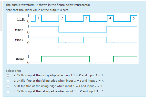 The output waveform Q shown in the figure | StudyX