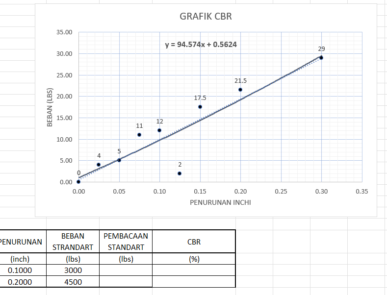 The image contains a graph and a table. The | StudyX