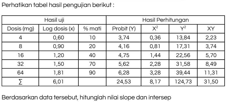 Perhatikan tabel hasil pengujian berikut: | | StudyX