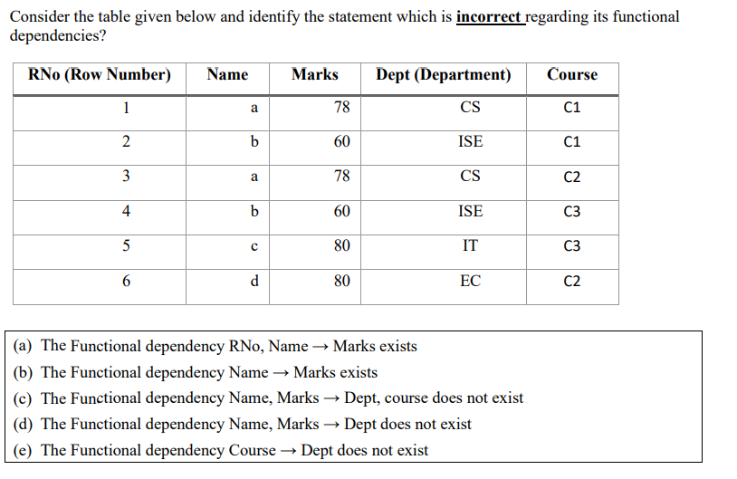 Consider the table given below and identify | StudyX