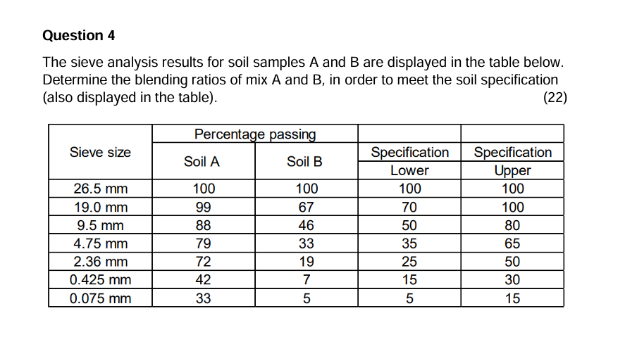 Question 4 The sieve analysis results for | StudyX