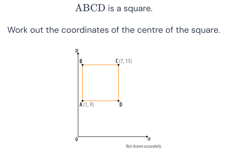 ABCD is a square. Work out the coordinates | StudyX