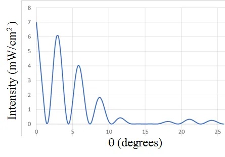 The image contains a graph showing the | StudyX