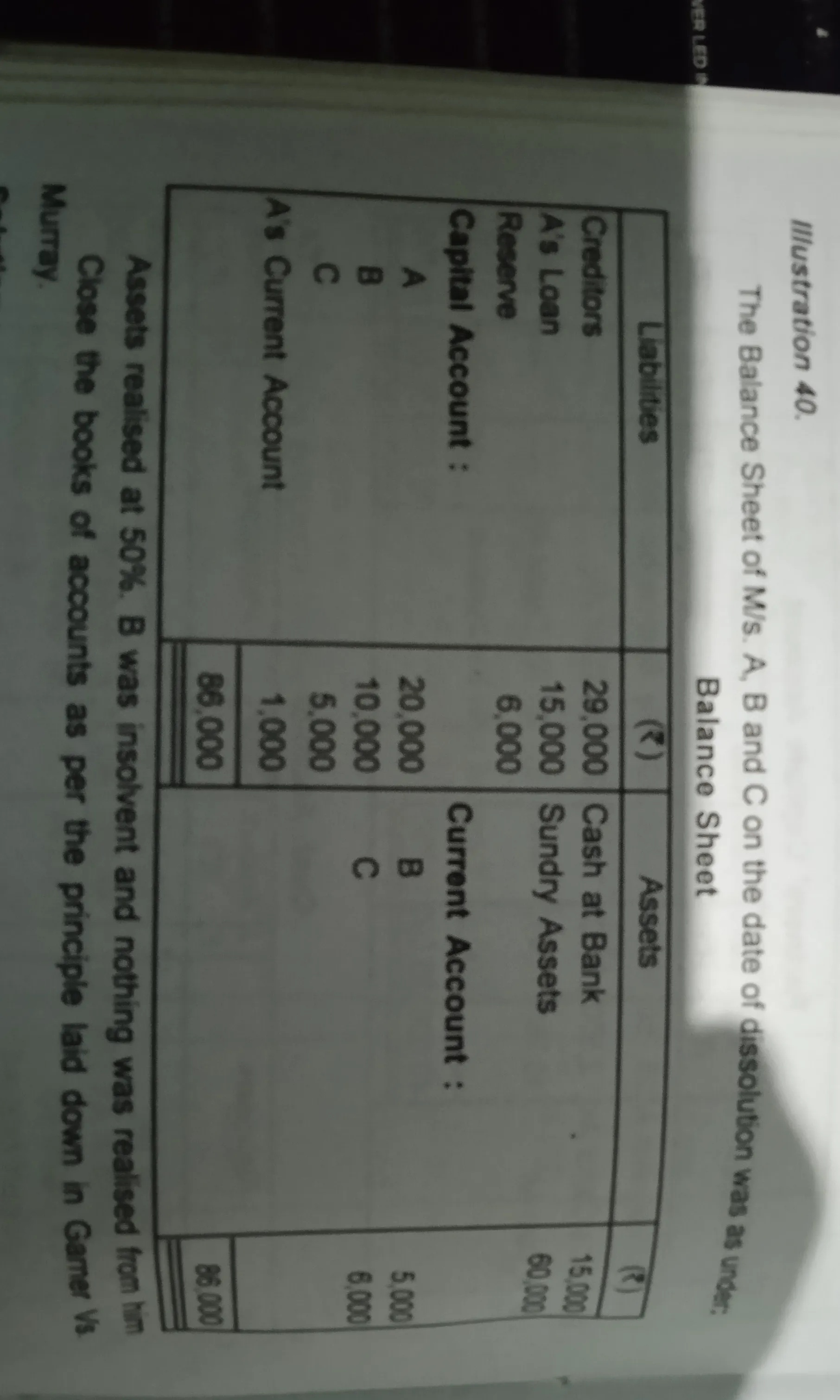 Illustration 40 The Balance Sheet of M/s A B | StudyX