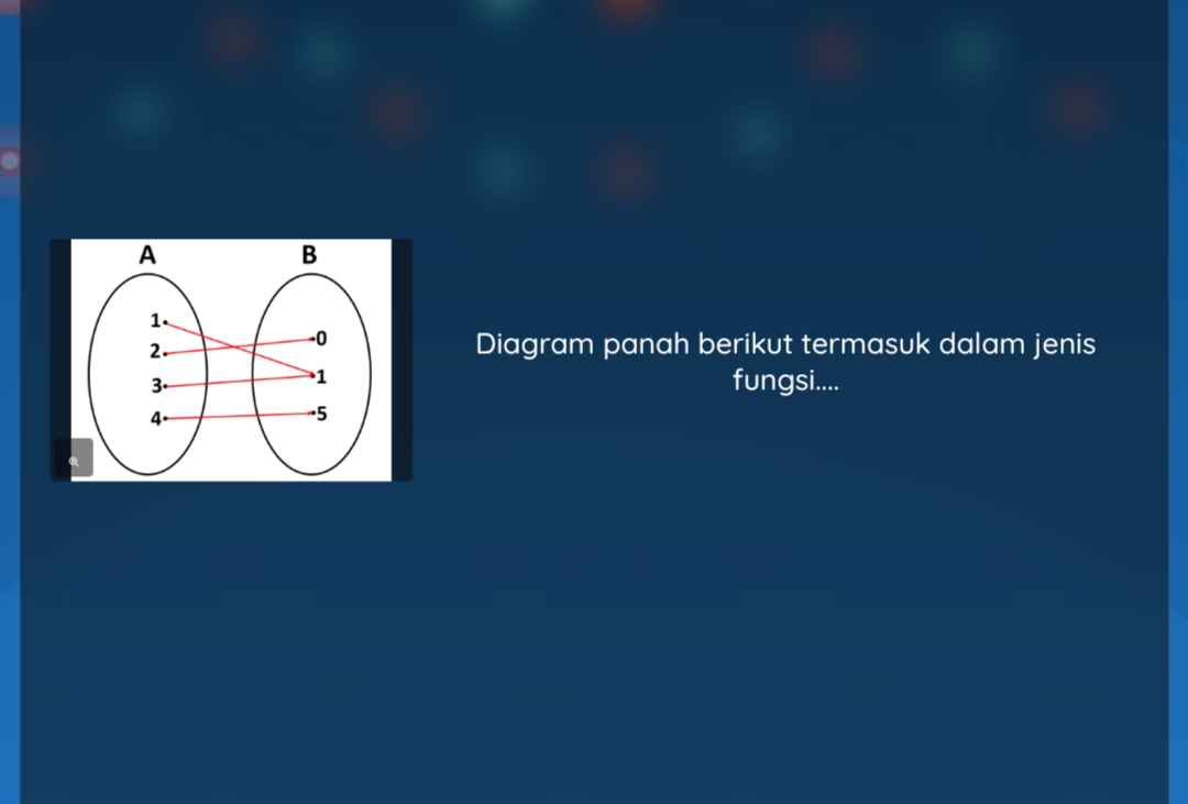 Diagram panah berikut termasuk dalam jenis | StudyX