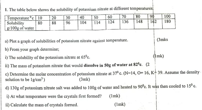1 The table below shows the solubility of | StudyX