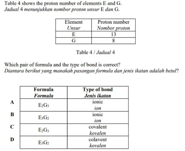 Table 4 shows the proton number of elements | StudyX