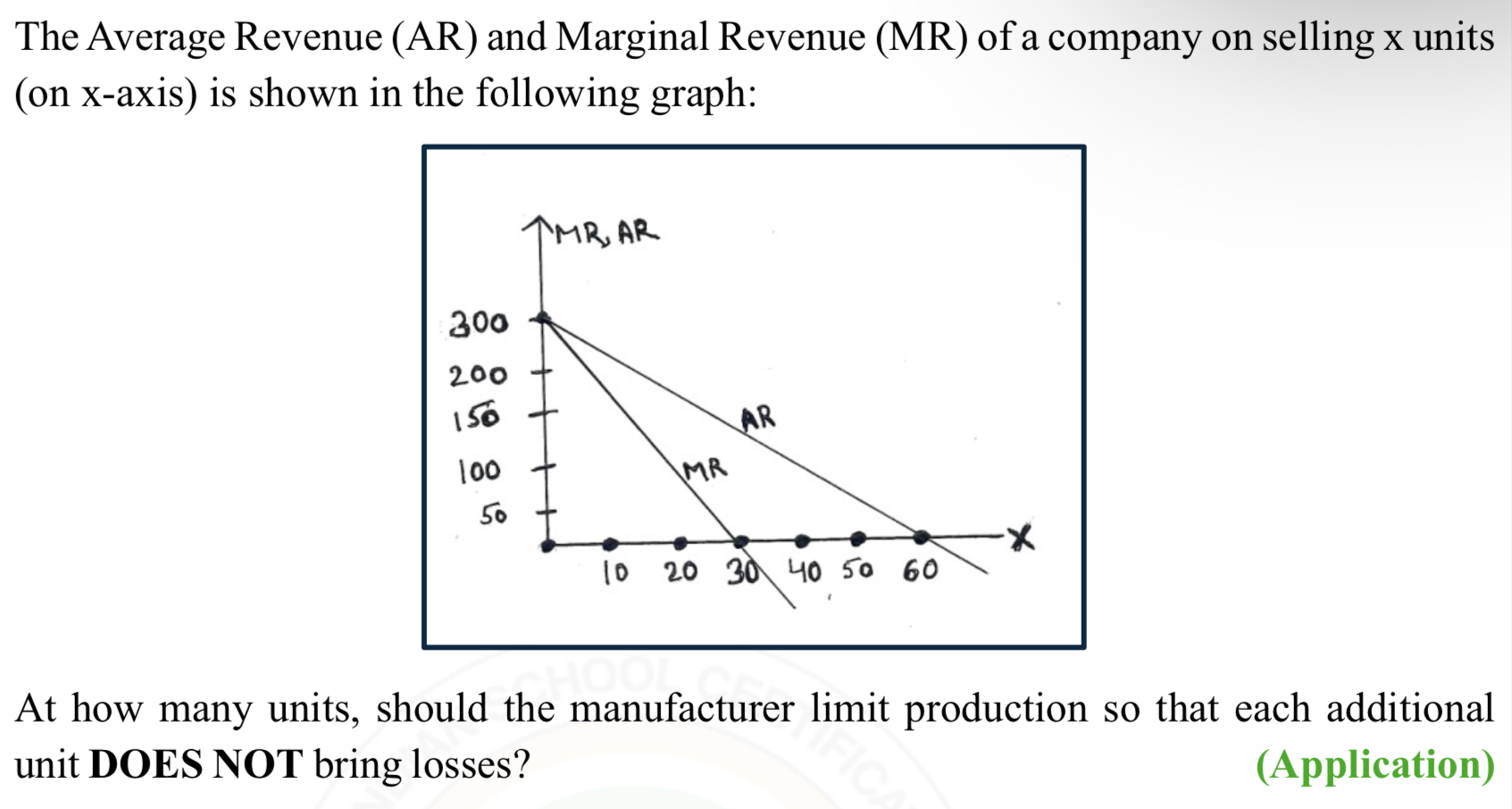 The Average Revenue (AR) and Marginal | StudyX
