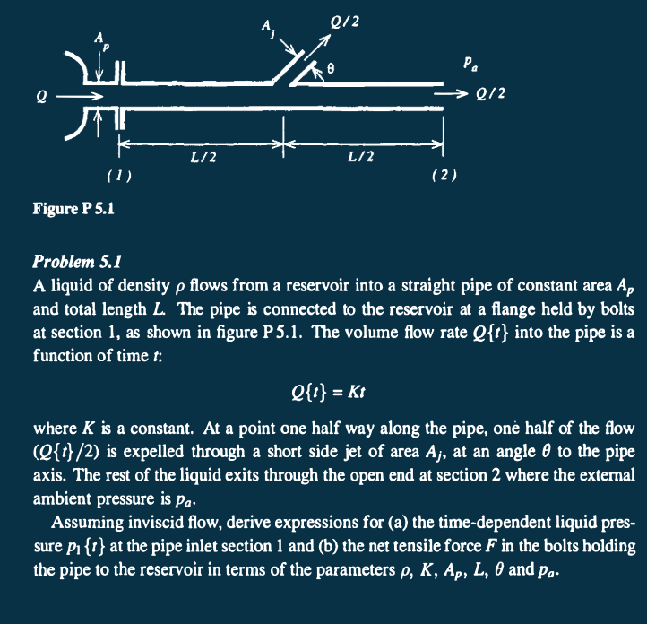 Problem 51 A liquid of density flows from a | StudyX