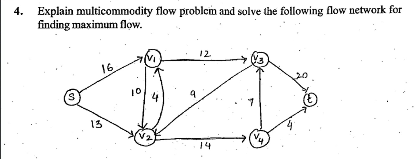 4 Explain multicommodity flow problem and | StudyX