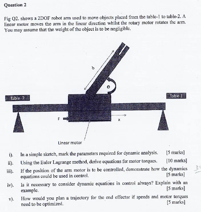Question 2 Fig Q2 shows a 2DOF robot arm | StudyX